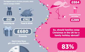 FIRST CHOICE REVEALS THE TRUE COST OF CHRISTMAS | TUI UK Media Centre