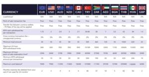 Travel Money | Foreign Currency Exchange | TUI